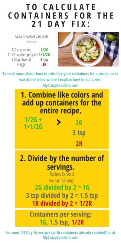 How to Calculate Container Counts for the 21 Day Fix : 21 Day Fix ...